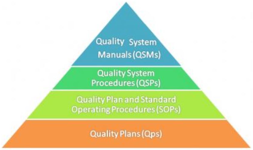 Quality Management System Qms Documents Neduet Depatmental Website